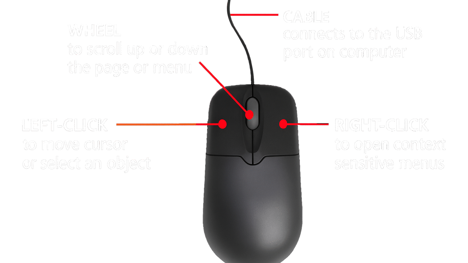 Mouse DPI Analyzer | Test Your Mouse DPI Accurately