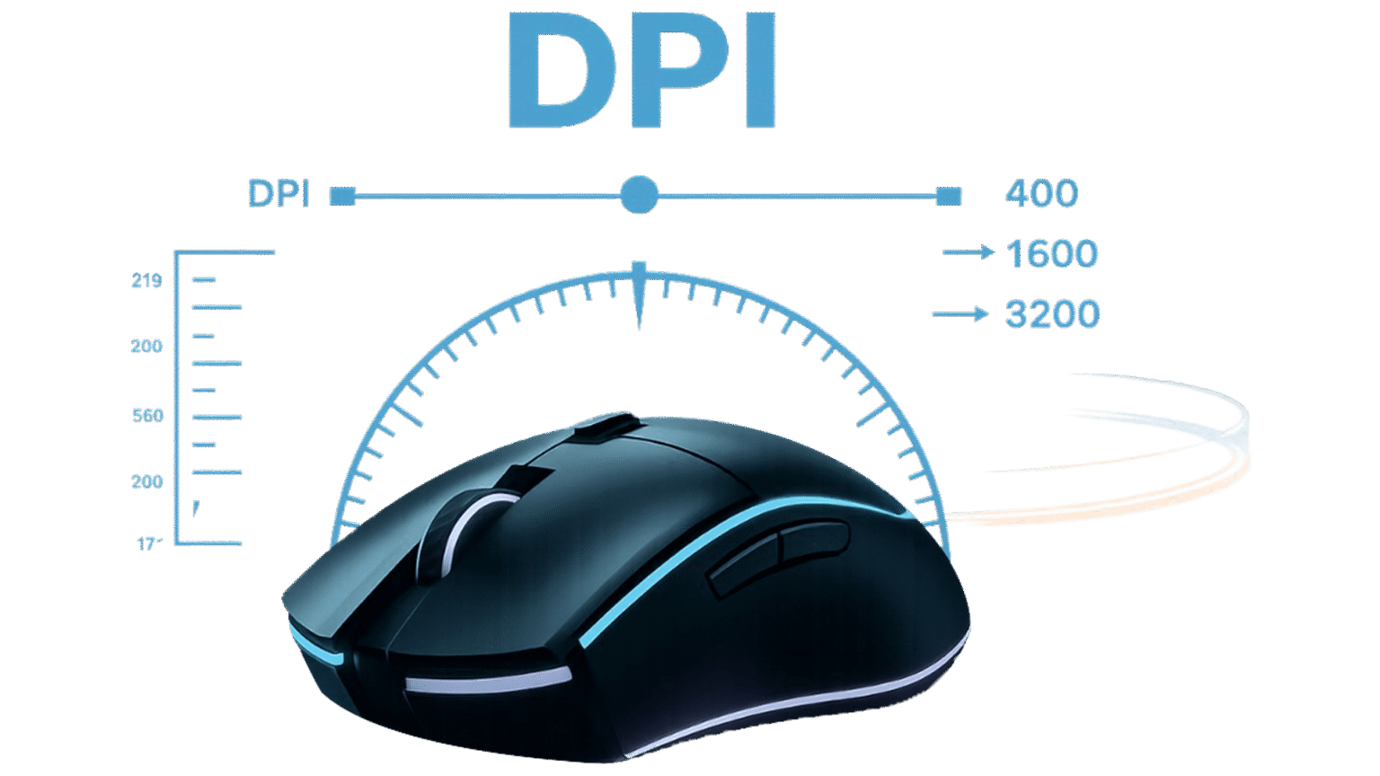 Mouse DPI Analyzer | Test Your Mouse DPI Accurately