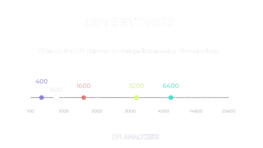 What Is Mouse DPI? Complete Guide For Gamers - DPI Analyzers