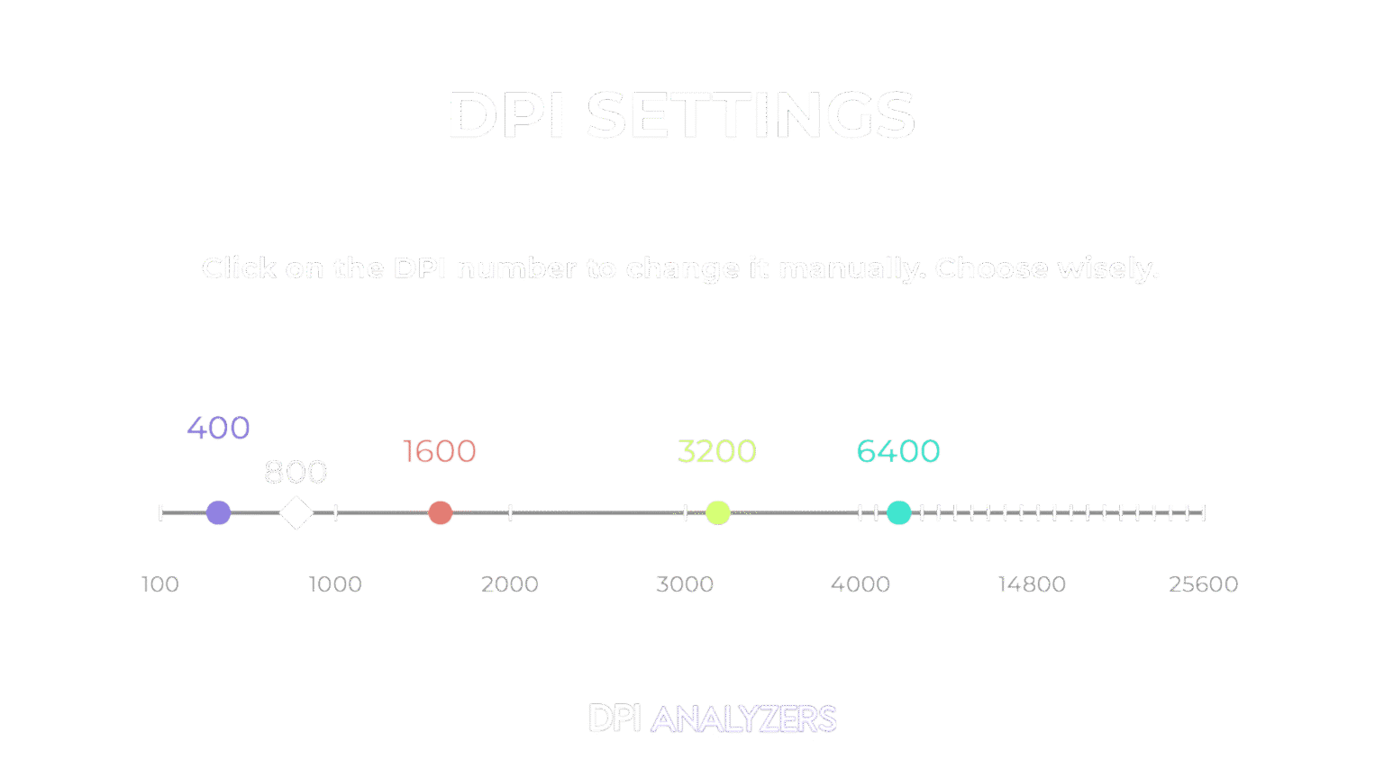 What Is Mouse DPI? Complete Guide For Gamers - DPI Analyzers